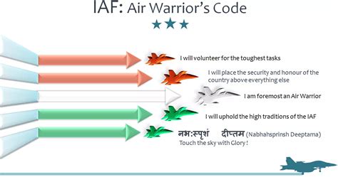 Join Indian Air Force After 12th Your Best How To Guide Idreamcareer