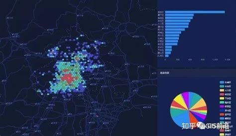 Poi获取汇总与gis出图 知乎