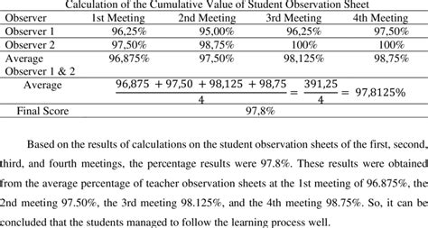 Cumulative Data On Babe Observation Sheets Download Scientific Diagram