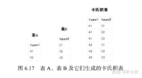 SAS读书笔记SQL 知乎
