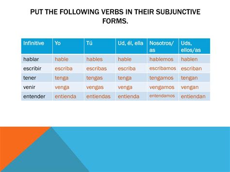 Ppt El Subjuntivo Powerpoint Presentation Free Download Id5456214