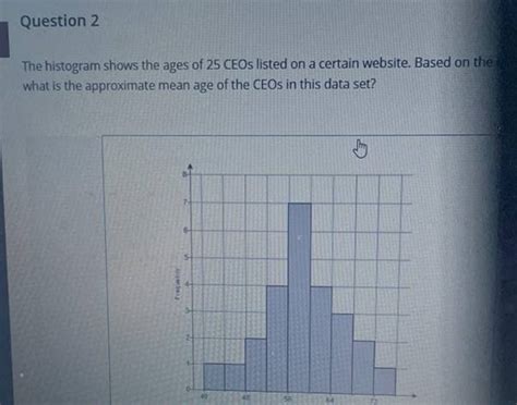 Solved Question 2 The Histogram Shows The Ages Of 25 Ceos Listed On A 1 Answer