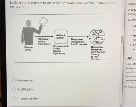Solved Looking At The Diagram Below Which Software Quality