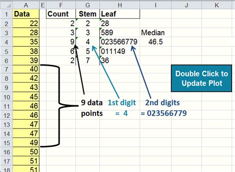 Blank Stem And Leaf Plot Template 6 Templates Example Templates Example