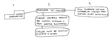 Populate Surface With Points With Minimum Distance Conditions