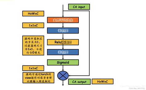 读ffa Net Feature Fusion Attention Network For Single Image Dehazingffa Net的劣势 Csdn博客