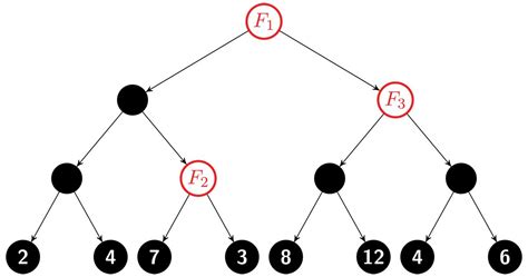 Codata On Linkedin Codata Fairdata Openscience Datascience