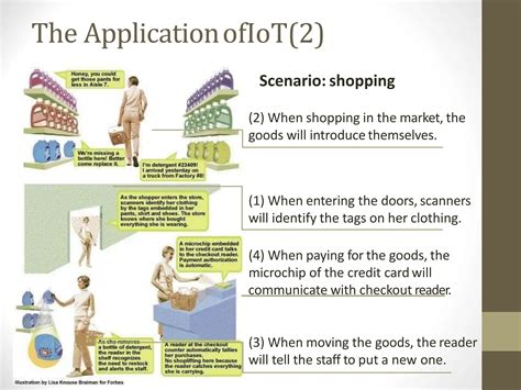 Introduction Of Iot And Logical And Physical Design Of Iot Pptx