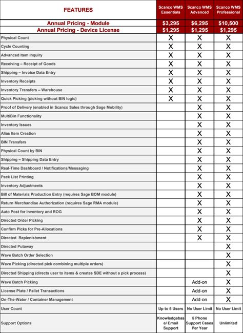 Sage 100 Warehouse Automation Sage Warehouse And Manufacturing Automation