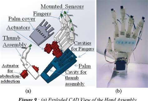 Figure 9 From Design Analysis And Development Of Low Cost Underactuated Robotic Hand Semantic