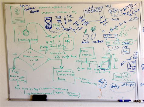 Whiteboards And Wireframes On Behance