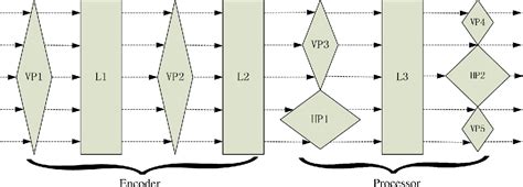 Figure 4 From Design And Implementation Of Modified Signed Digit Adder Semantic Scholar