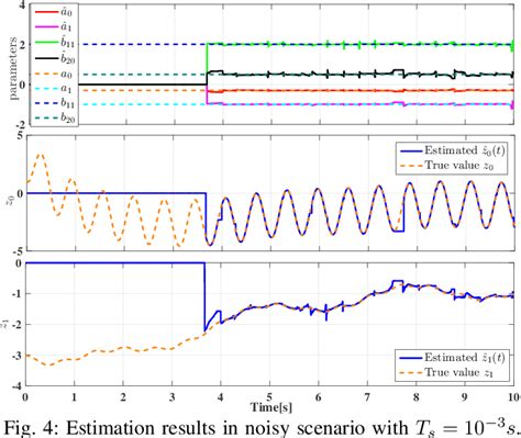 Figure 4 From Kernel Based Simultaneous Parameter State Estimation For