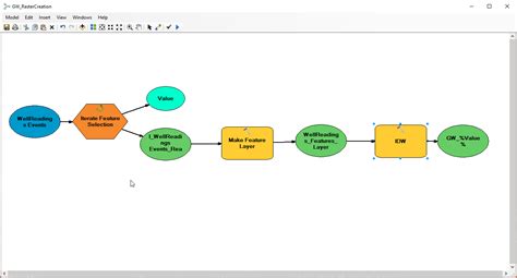 Arcgis Desktop Using Idw With Modelbuilder Geographic Information