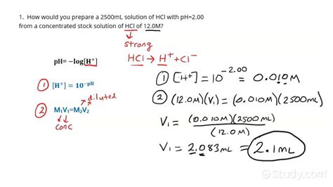 Dilution Reaction Formula At Bruce Schmidt Blog