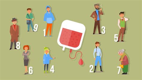 A Qué Personas Puedo Donar En Función De Mi Grupo Sanguíneo Del Donante Universal Al Receptor
