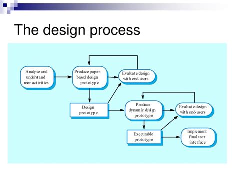 Ppt User Interface Design Powerpoint Presentation Free Download Id