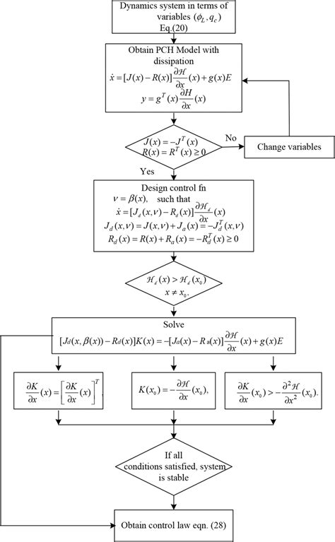 Passivity‐based Controllers For Zvs Quasi‐resonant Boost Converter Shipra 2020 Iet Control