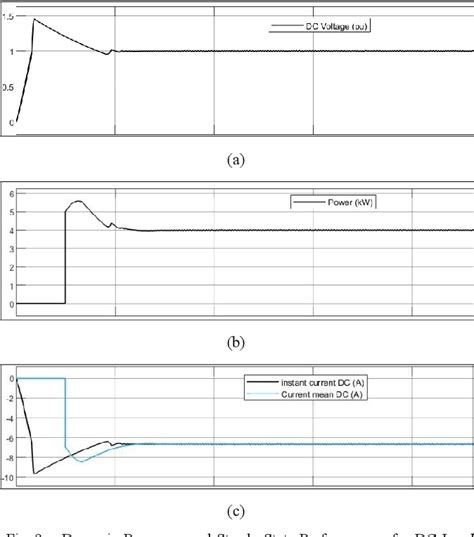 Figure 9 From Renewable Integration And Energy Management In Dc Microgrid Semantic Scholar