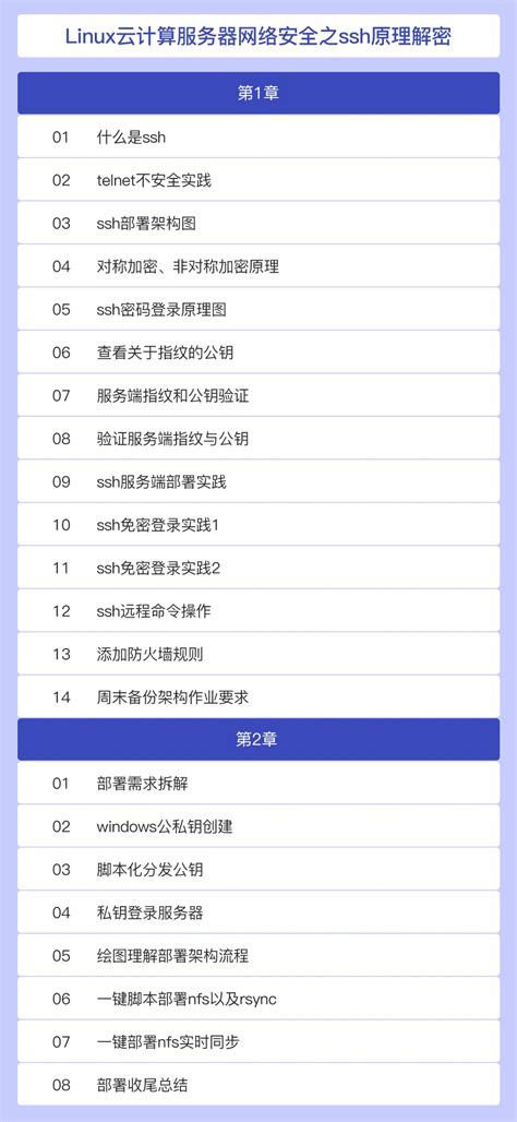 于超 Linux云计算服务器之ssh原理解密哔哩哔哩bilibili