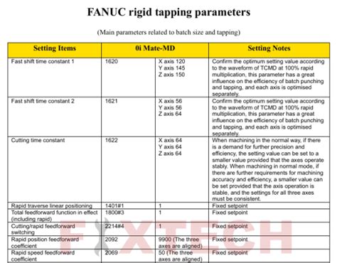 Fanuc Rigid Tapping Maximize Efficiency With Parameters Rapid Troubleshooting
