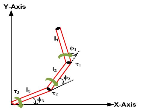 Robust Motion Planning In Robot Assisted Surgery For Nonlinear Incision