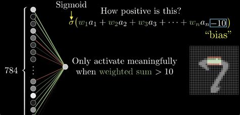Machine Learning From Scratch Python과 Numpy만을 사용하여 인공신경망과 트랜스포머의 내부 구조를 학습할 수 있는 Github 저장소