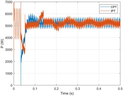 energies free full text embedded fpga controllers for current