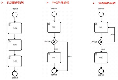 通用流程编排组件jdeasyflow介绍审批功能怎么测试 Csdn博客 通用流程编排组件jdeasyflow介绍审批功能怎么测试 Csdn博客