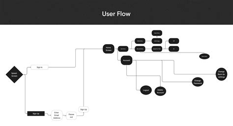 Diary App UI UX Case Study Behance
