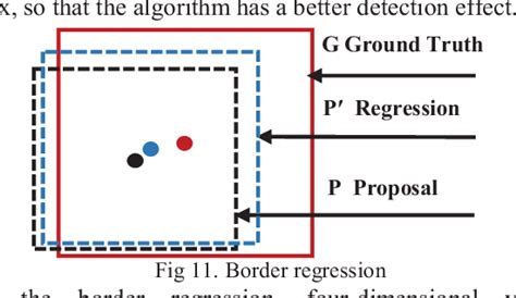Figure 11 From A Fruit Detection Algorithm Based On R Fcn In Natural