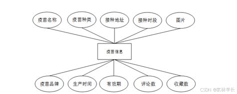 计算机毕业设计ssm基于微信小程序的小区疫情防控系统的设计与实现 基于微信小程序的社区疫情防控管理系统设计与开发 微信小程序在社区疫情防控中的