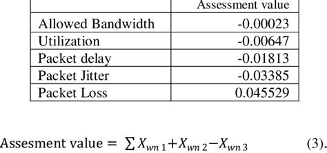 Heterogeneous Wireless Network In Assessment Value Download
