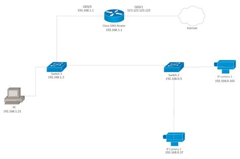 Solved NAT With Two Differnent Ip Pools Not Working Cisco Community
