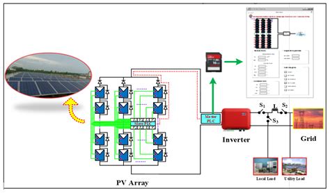 energies free full text automatic monitoring system for online module level fault detection