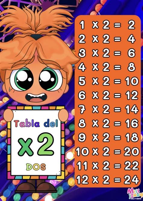 Pinterest Tablas De Multiplicar Decoraciones De Aulas Para Niños