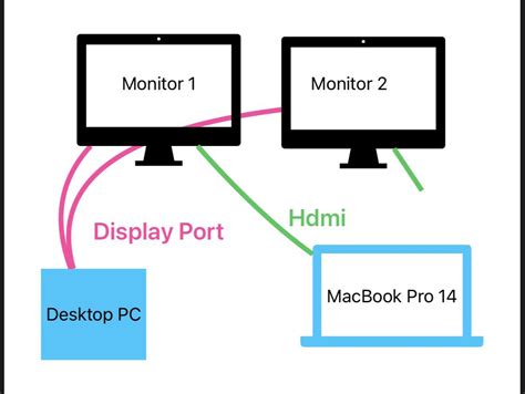 Connection Desktop And Laptop To 2 Monitors R Pcmasterrace