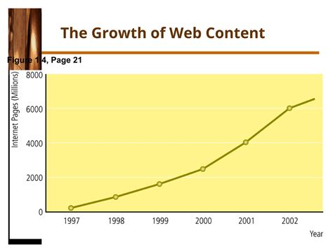 Management Information Technology Lecture 5 Ppt