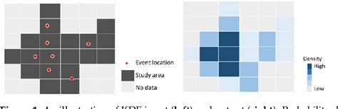 Figure 1 From Multi Gpu Parallel And Tile Based Kernel Density