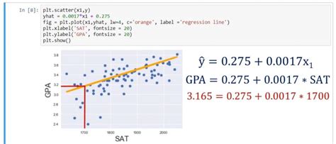 Linear Regression In Python With Examples 365 Data Science