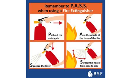 Fire Extinguishers Cromwell Tools