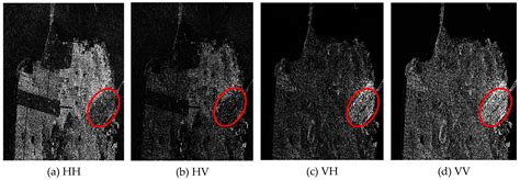 Self Paced Convolutional Neural Network For Polsar Images Classification