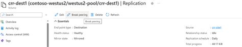 Automated Nfs Volume Failover Using Automounter With Azure Netapp Files