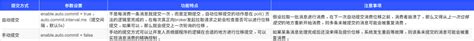 图解kafka：架构设计、消息可靠、数据持久、高性能背后的底层原理 实时互动网