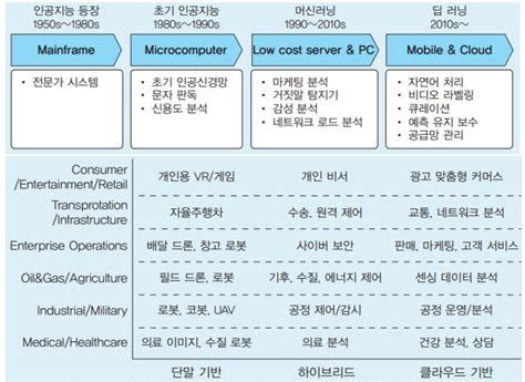 Iot Cloud Computing Bigdata Ai