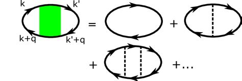 In The Self Consistent Born Approximation Which Is Valid When Kf L Mf
