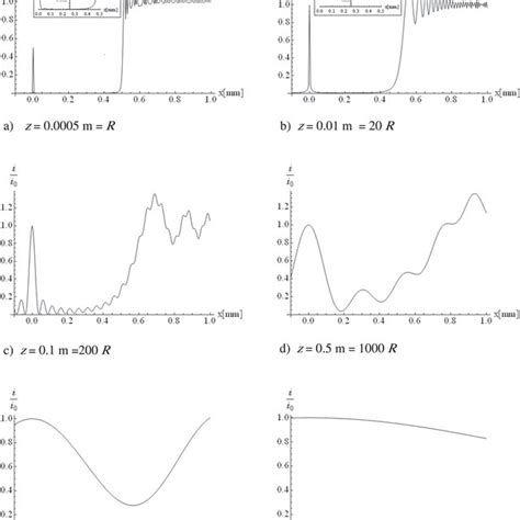 relative intensity of monochromatic light lambda 500 nm