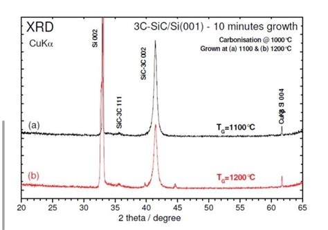 Solved Final Assignment Solid State Physicsthe Following