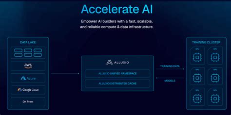 Alluxio Partners With Vllm Production Stack To Accelerate Llm Inference