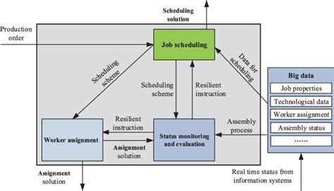 The Customized Resilient Scheduling Framework For Aircraft Horizontal